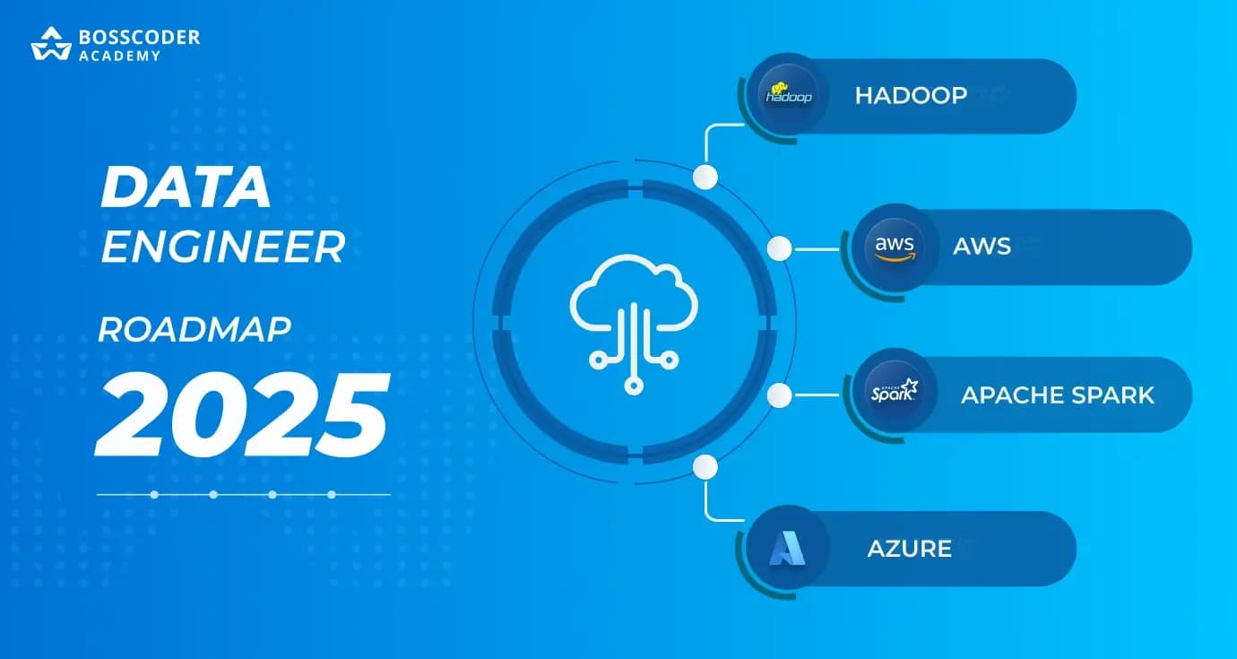 Data Engineering Roadmap 2025 | Bosscoder Academy