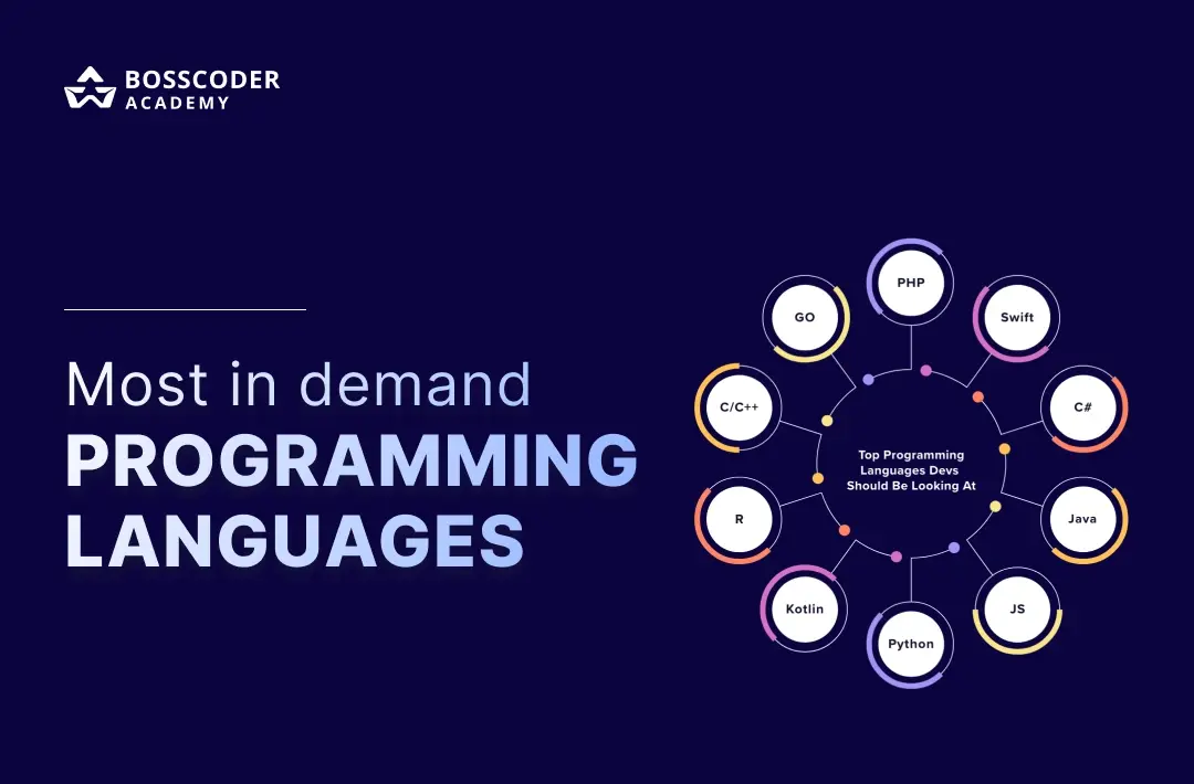 Top 15 Python Projects With Source Code 2025 Bosscoder Academy